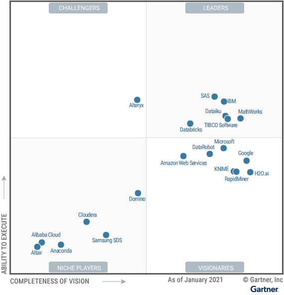 Magic Quadrant for Data Science and Machine Learning Platforms