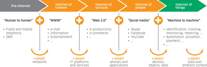 What is Data – ความหมายของ Data