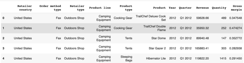 Pandas 02 : Reading the Dataset