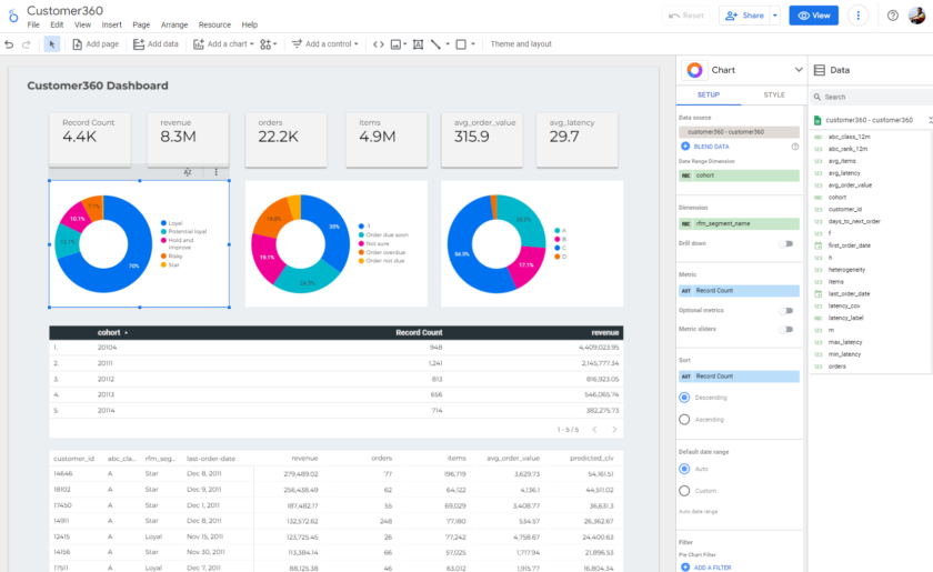 Customer360 Dashboard (Part2) – Google Data Studio