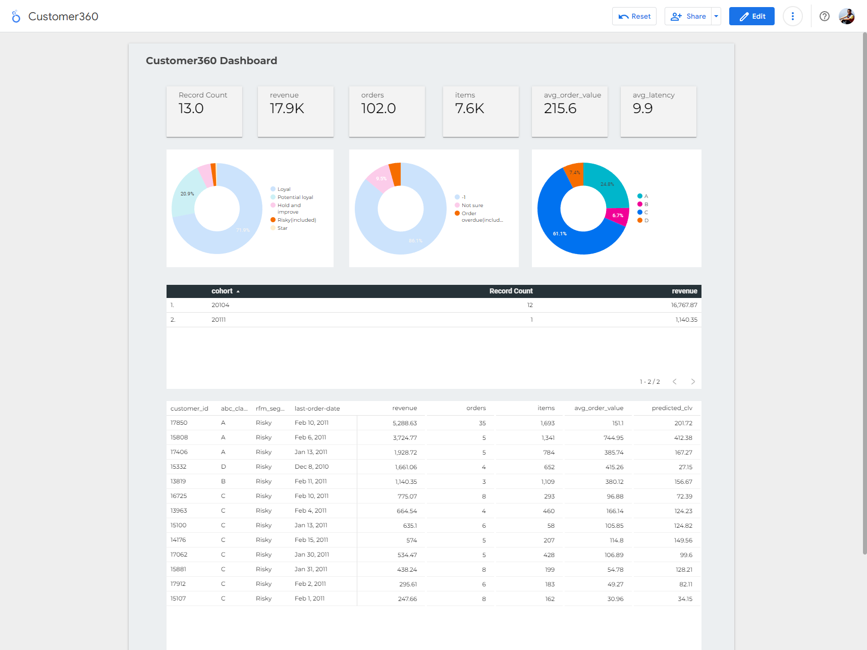 Customer360 Dashboard (Part2) – Google Data Studio