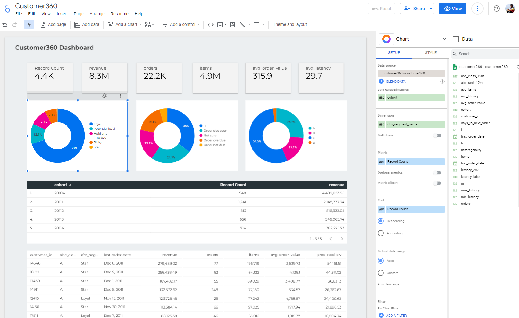 Customer360 Dashboard (Part2) – Google Data Studio