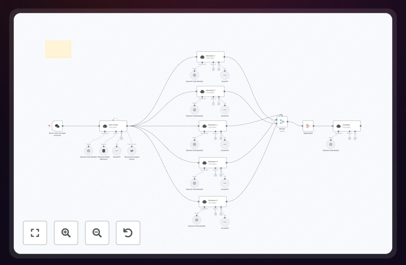 n8n: เครื่องมือ Automation สุดล้ำ เพิ่มประสิทธิภาพองค์กรแบบอัตโนมัติ