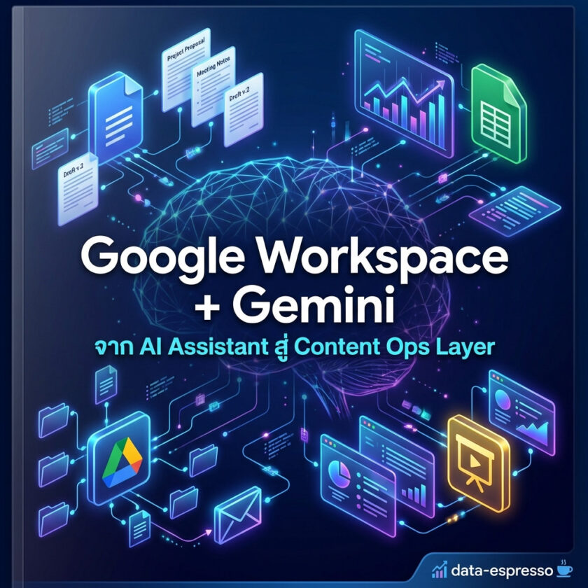 Google Workspace + Gemini Content Ops | Deep Dive