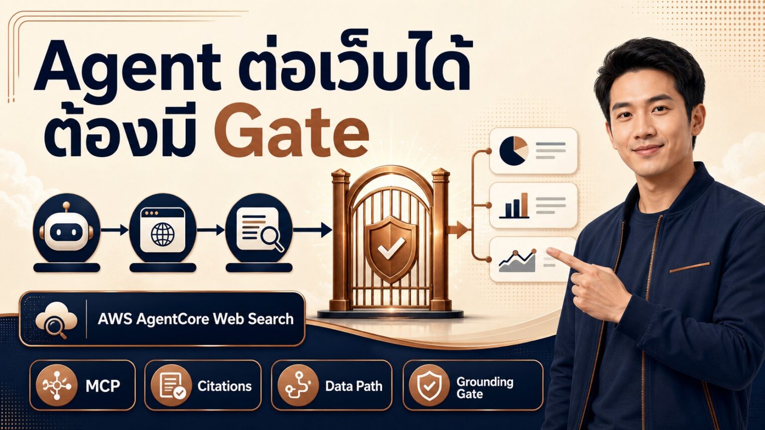 Deep Dive: AWS AgentCore Web Search และ Grounding Gate – Data-Espresso