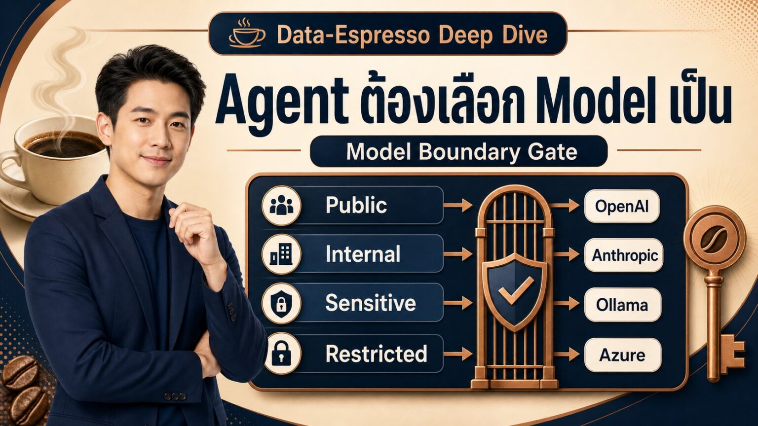 Deep Dive: GitHub Copilot BYOK และ Model Boundary Gate – Data-Espresso